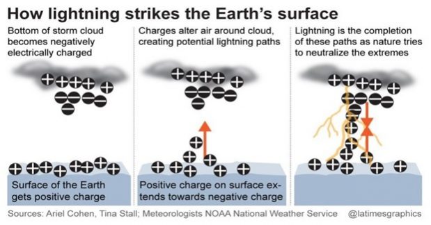 Lightening phenomenon - Optimize IAS
