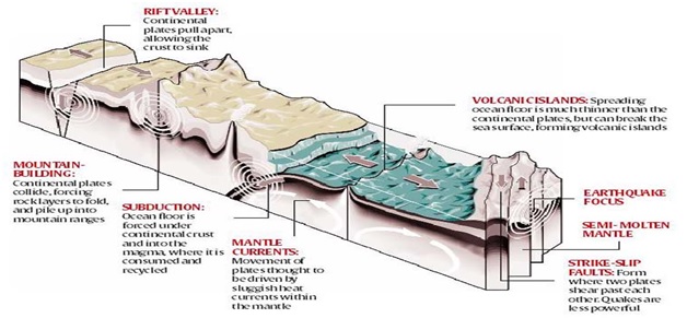 Faults and earthquake - Optimize IAS