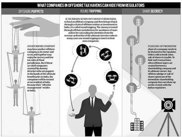 Round tripping - Optimize IAS