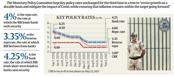 Daily Practice Sheet 6 February 2021 - Optimize IAS