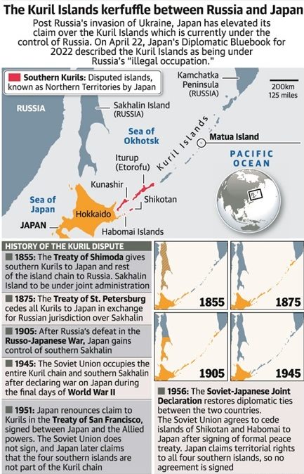 Kuril Island Map